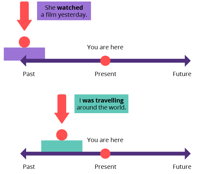 Curso de inglés. Módulo 2